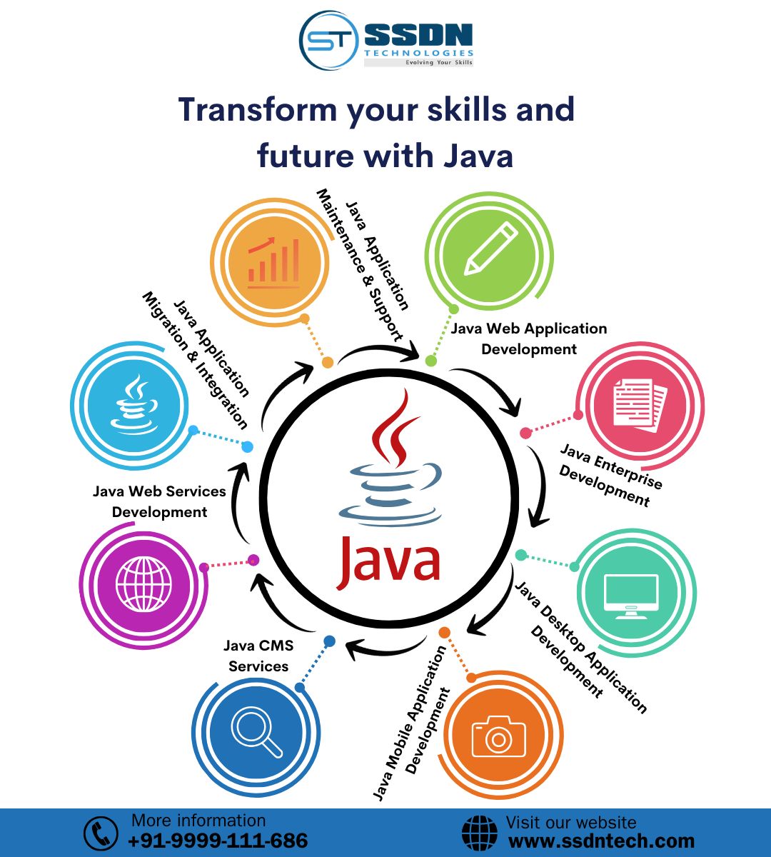 SSDN Technologies on LinkedIn: #javatraining #ssdntechnologies # ... SSDN Technologies on LinkedIn: #javatraining #ssdntechnologies # ...
