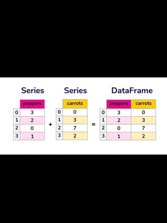 Hedmon Achacha on LinkedIn: #dataanalysis #python #pandas # ... Hedmon Achacha on LinkedIn: #dataanalysis #python #pandas # ...
