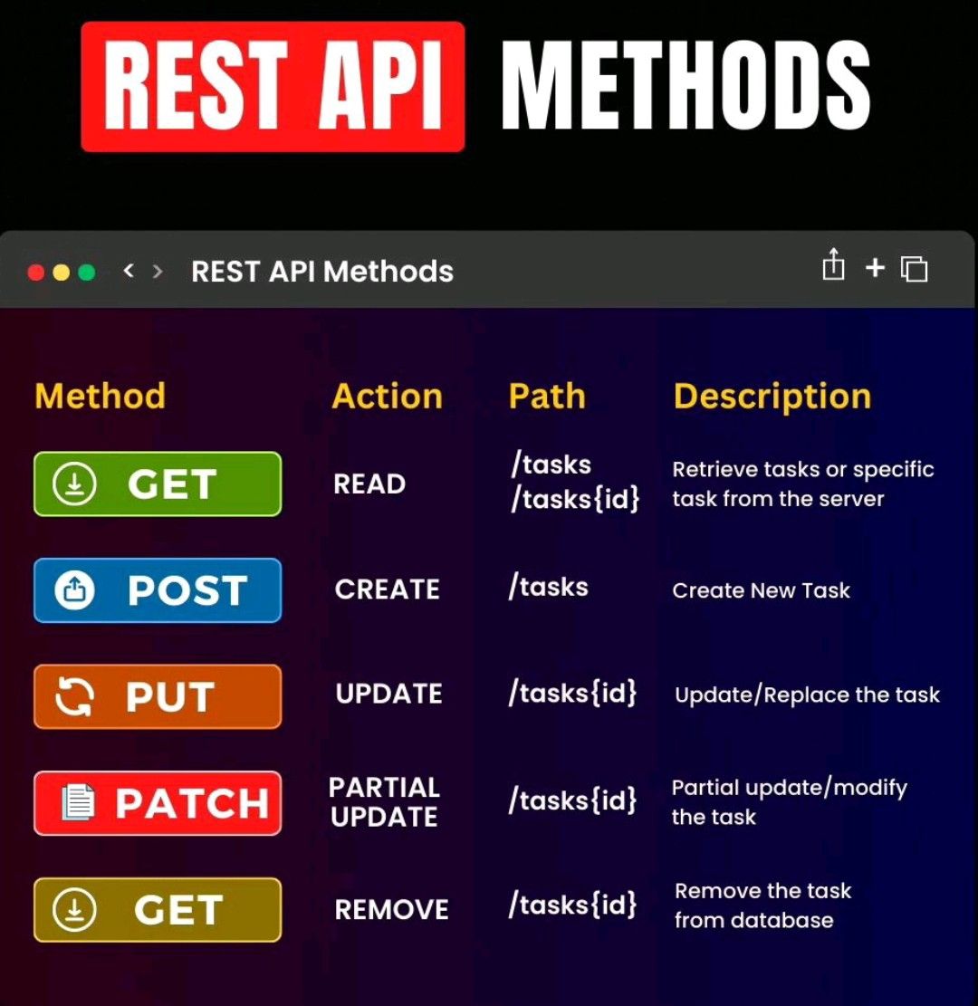 Sandeep . on LinkedIn: #restapi #rest #soap #integration # ... Sandeep . on LinkedIn: #restapi #rest #soap #integration # ...