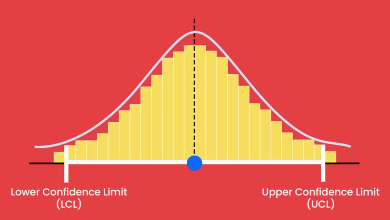 Aditi Malviya on LinkedIn: #marginoferror #datasampling #sample # ... Aditi Malviya on LinkedIn: #marginoferror #datasampling #sample # ...
