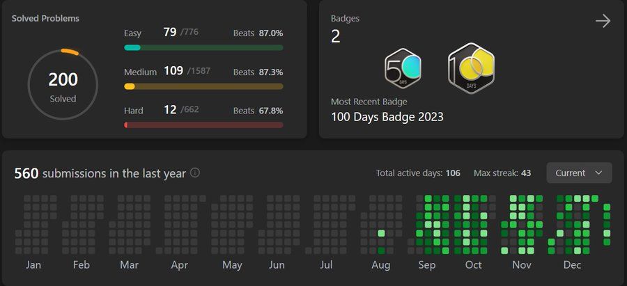 How I solved 200+ questions on LeetCode | Ali Hamza posted on the topic ... How I solved 200+ questions on LeetCode | Ali Hamza posted on the topic ...