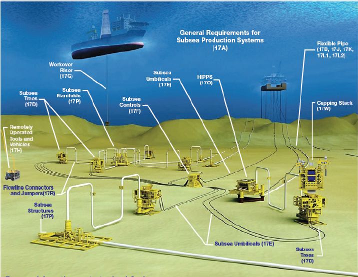 Sunday Kolajo on LinkedIn: An overview of Subsea System: Subsea ... Sunday Kolajo on LinkedIn: An overview of Subsea System: Subsea ...