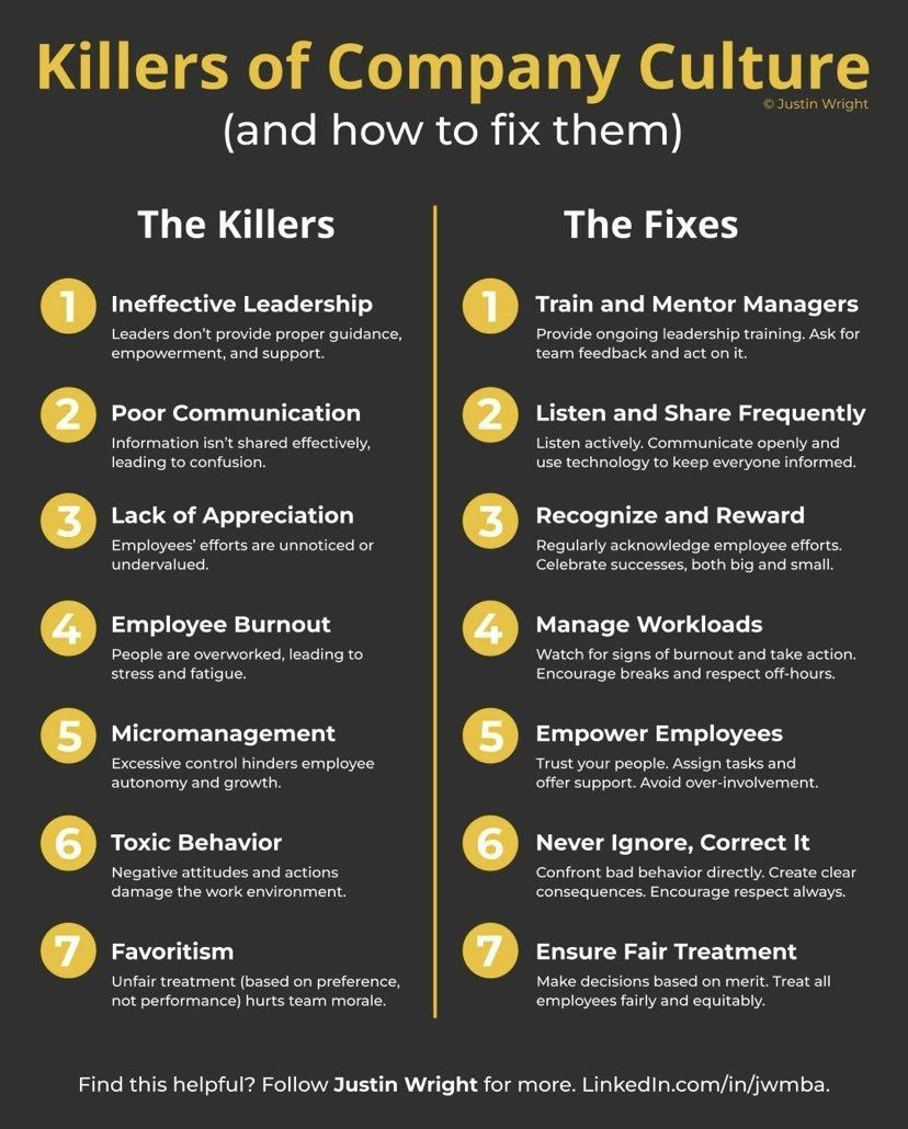 Osama E. on LinkedIn: Identifying the killers of company culture are ... Osama E. on LinkedIn: Identifying the killers of company culture are ...
