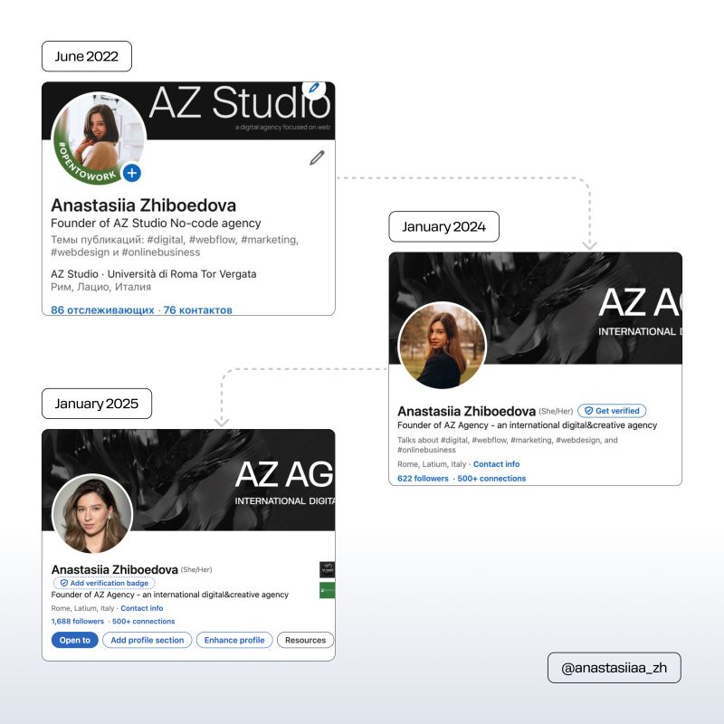 Anastasiia Zhiboedova on LinkedIn: #networking #digital #development # ... Anastasiia Zhiboedova on LinkedIn: #networking #digital #development # ...
