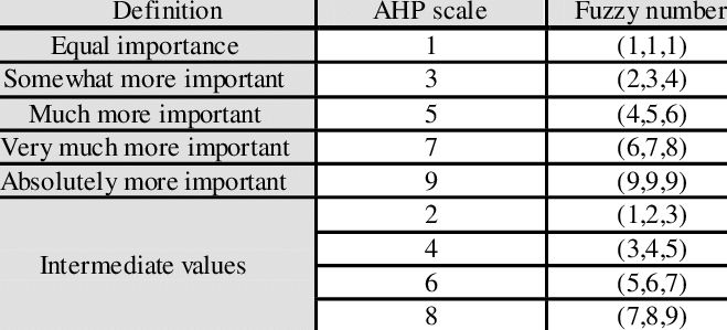 Muhammad Sayyam Asif on LinkedIn: 🔍 Exploring Multicriteria Analysis ... Muhammad Sayyam Asif on LinkedIn: 🔍 Exploring Multicriteria Analysis ...