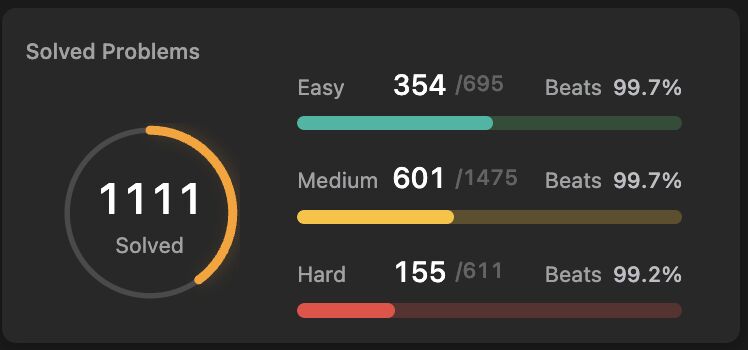 Harshit Maurya on LinkedIn: #leetcode #coding #achievement #consistency ... Harshit Maurya on LinkedIn: #leetcode #coding #achievement #consistency ...