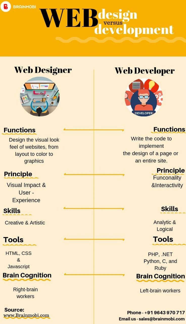 Samuel Somoye on LinkedIn: #webdesign #webdevelopment #webdev # ... Samuel Somoye on LinkedIn: #webdesign #webdevelopment #webdev # ...