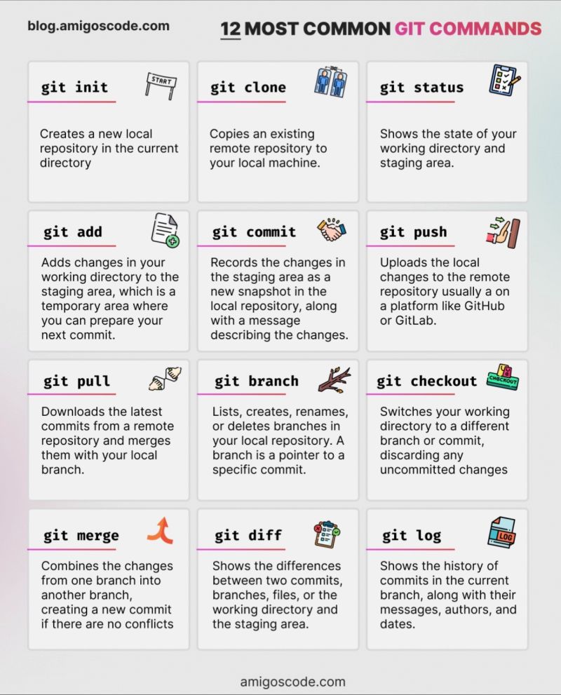 #html #css #javascript #100daysofcode #webdevelopment #programming ... #html #css #javascript #100daysofcode #webdevelopment #programming ...