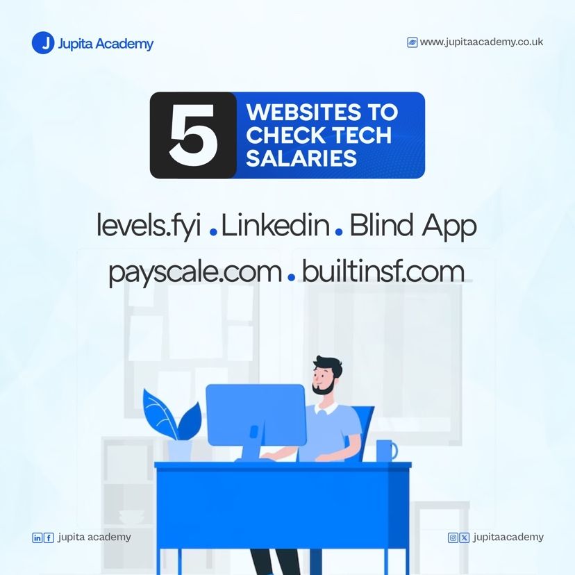 Jupita Academy on LinkedIn: #jupitaacademy #techsalaries # ... Jupita Academy on LinkedIn: #jupitaacademy #techsalaries # ...