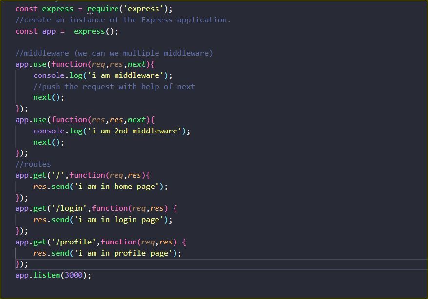 Haroon Nissar on LinkedIn: #expressjs #webdev #learningjourney # ... Haroon Nissar on LinkedIn: #expressjs #webdev #learningjourney # ...