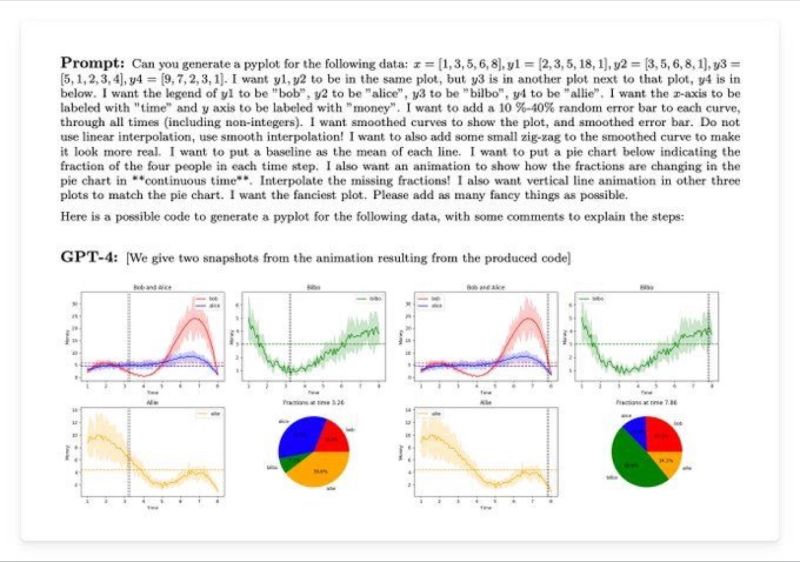 Data Science Reality on LinkedIn: #gpt4 Data Science Reality on LinkedIn: #gpt4