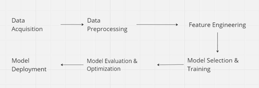 Zeeshan Afridi on LinkedIn: #machinelearningpipeline #ml #datascience # ... Zeeshan Afridi on LinkedIn: #machinelearningpipeline #ml #datascience # ...