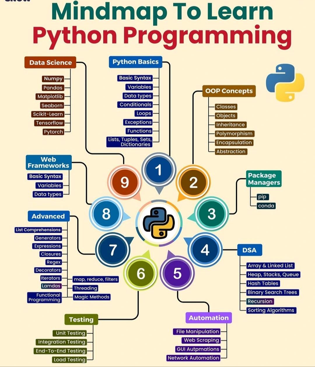 Ajay Narkhedkar on LinkedIn: #pythoncode #pythonlearning # ... Ajay Narkhedkar on LinkedIn: #pythoncode #pythonlearning # ...