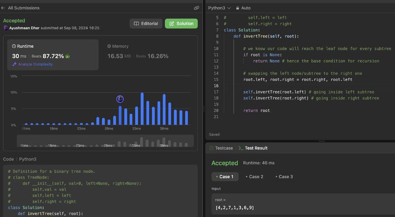 How I solved binary tree problems on LeetCode | Ayushmaan Dhar posted ... How I solved binary tree problems on LeetCode | Ayushmaan Dhar posted ...