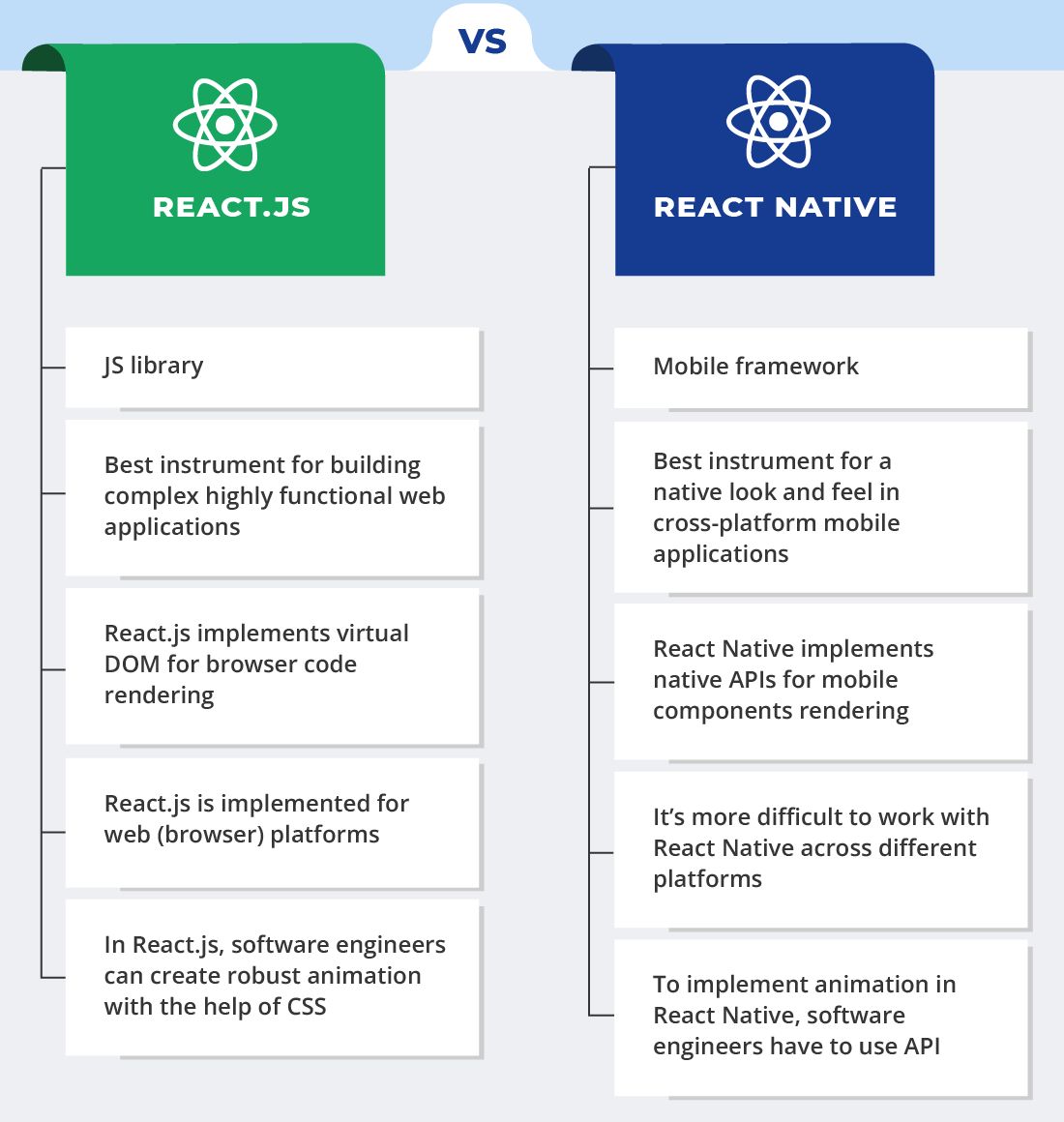 Vaibhav Upadhyay on LinkedIn: #reactjs #reactnative #webdevelopment # ... Vaibhav Upadhyay on LinkedIn: #reactjs #reactnative #webdevelopment # ...