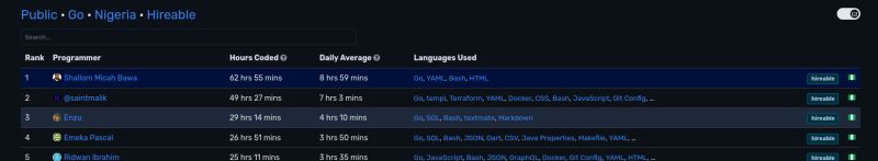 Shallom Micah Bawa on LinkedIn: #golang #programming # ... Shallom Micah Bawa on LinkedIn: #golang #programming # ...
