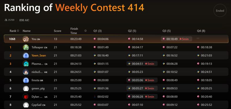 Aditya Raj on LinkedIn: #leetcode #weekly #contest #global #rank # ... Aditya Raj on LinkedIn: #leetcode #weekly #contest #global #rank # ...