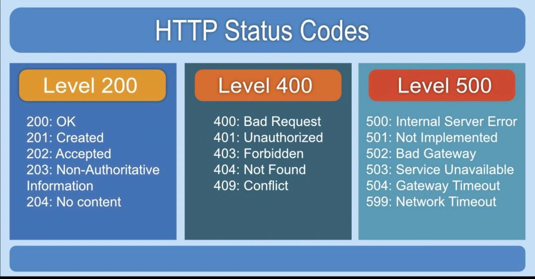 Sumit Goyal on LinkedIn: #interview #before #api #automation #qa #jobs ... Sumit Goyal on LinkedIn: #interview #before #api #automation #qa #jobs ...