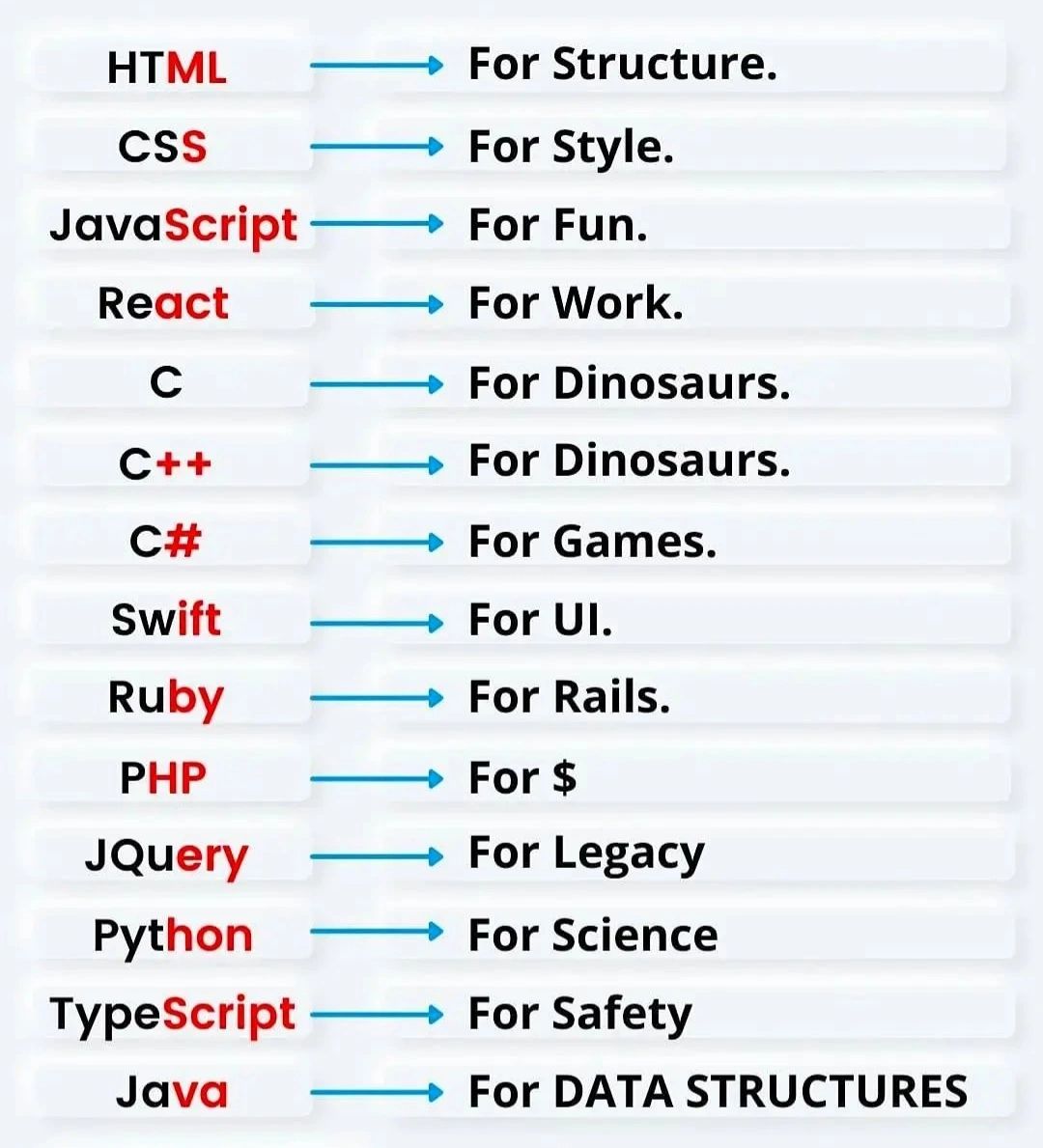 Rahul Choudhary on LinkedIn: #programming #softwareengineering # ... Rahul Choudhary on LinkedIn: #programming #softwareengineering # ...