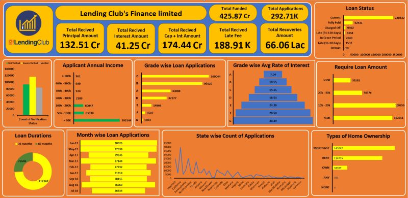 My project using MySQL and Excel for loan data | Chandan Variya posted ... My project using MySQL and Excel for loan data | Chandan Variya posted ...