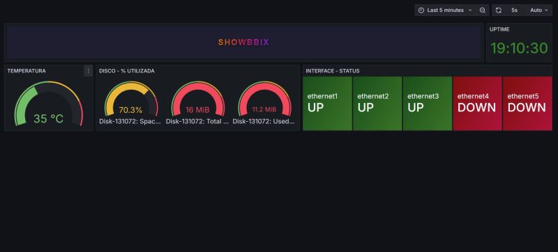 Felipe Tavares no LinkedIn: #redes #zabbix #grafana #monitoramento # ... Felipe Tavares no LinkedIn: #redes #zabbix #grafana #monitoramento # ...