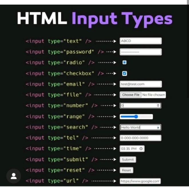 Muhammad Usman on LinkedIn: Some HTML Input Types Muhammad Usman on LinkedIn: Some HTML Input Types