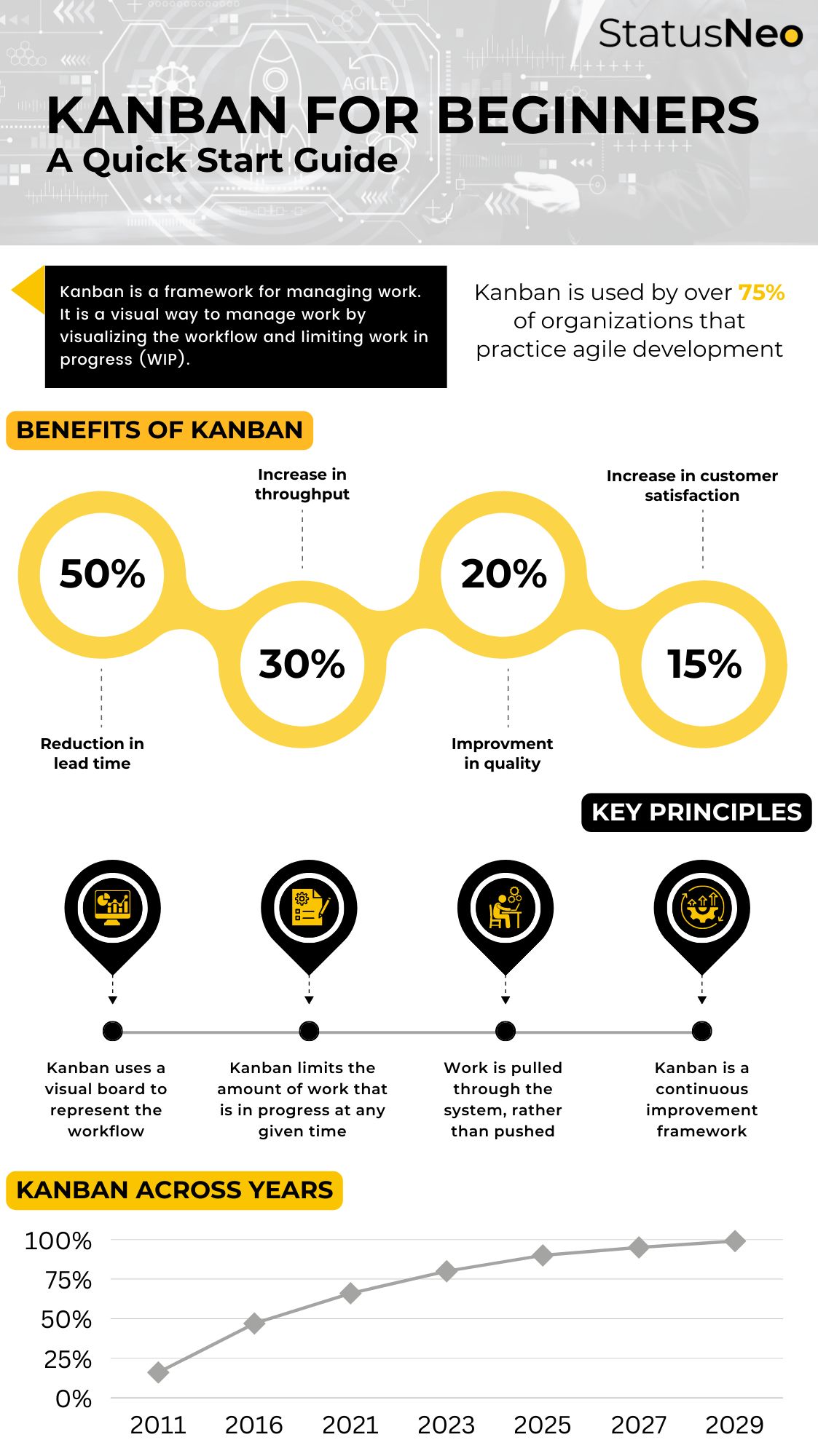 StatusNeo on LinkedIn: #kanban #agile #statusneo #productivity # ... StatusNeo on LinkedIn: #kanban #agile #statusneo #productivity # ...