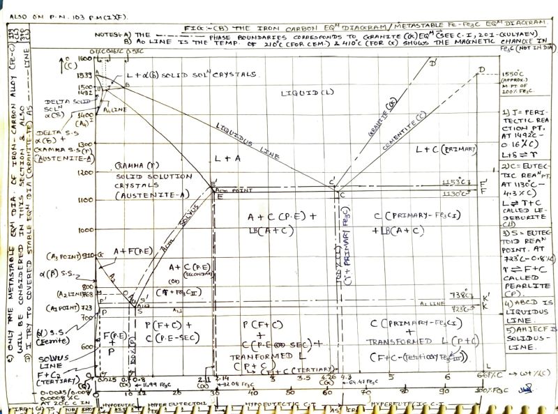 Maulik H. Thakkar on LinkedIn: ️ Sharing my Metallurgy Archive ... Maulik H. Thakkar on LinkedIn: ️ Sharing my Metallurgy Archive ...
