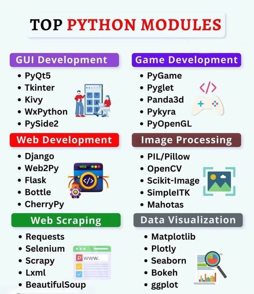Jaswinder Singh on LinkedIn: #python #pythondeveloper #pythonprogramming Jaswinder Singh on LinkedIn: #python #pythondeveloper #pythonprogramming