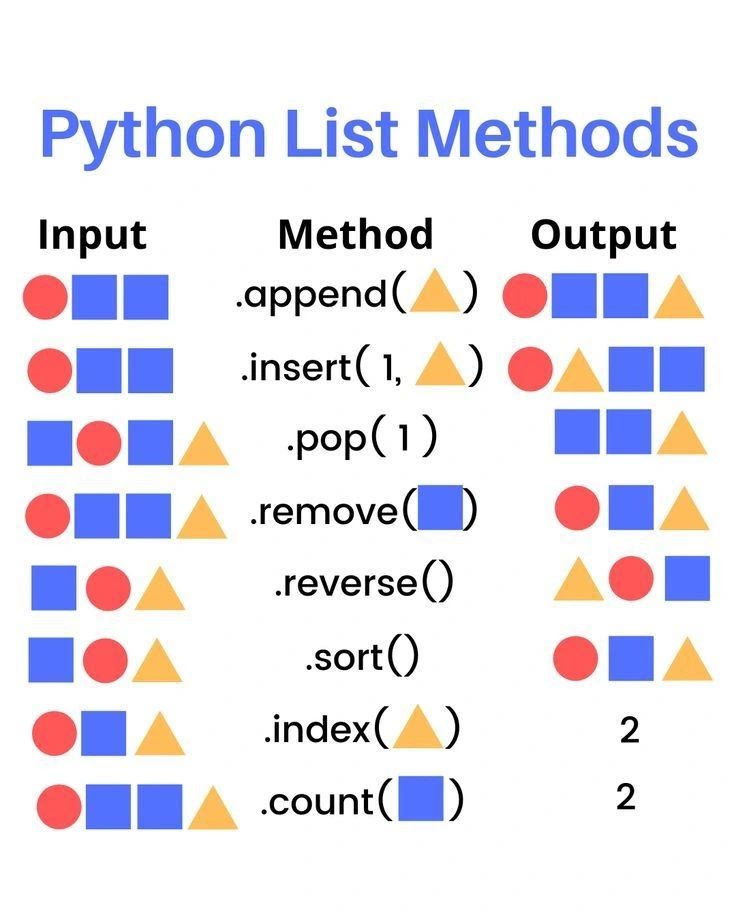 #python #programming #codingtips #datascience #100daysofcode # ... #python #programming #codingtips #datascience #100daysofcode # ...