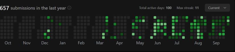 #100daysofcode #leetcode #codingmilestone | Mahesh Pulivarthi #100daysofcode #leetcode #codingmilestone | Mahesh Pulivarthi