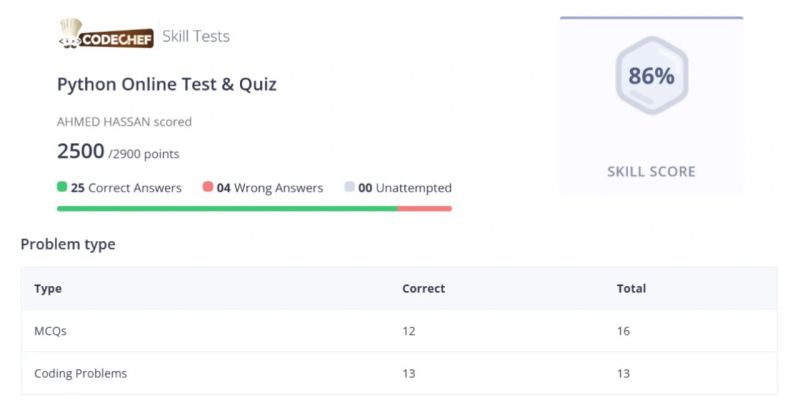 Ahmed Hassan on LinkedIn: #pythonprogramming #codechef #achievement # ... Ahmed Hassan on LinkedIn: #pythonprogramming #codechef #achievement # ...