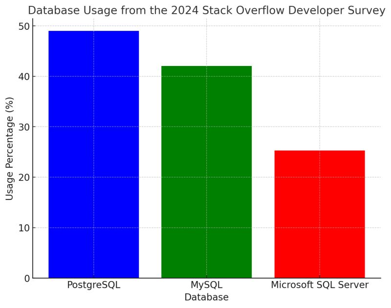 #dataanalytics #sql #postgresql #mysql #sqlserver #dataanalysis ... #dataanalytics #sql #postgresql #mysql #sqlserver #dataanalysis ...