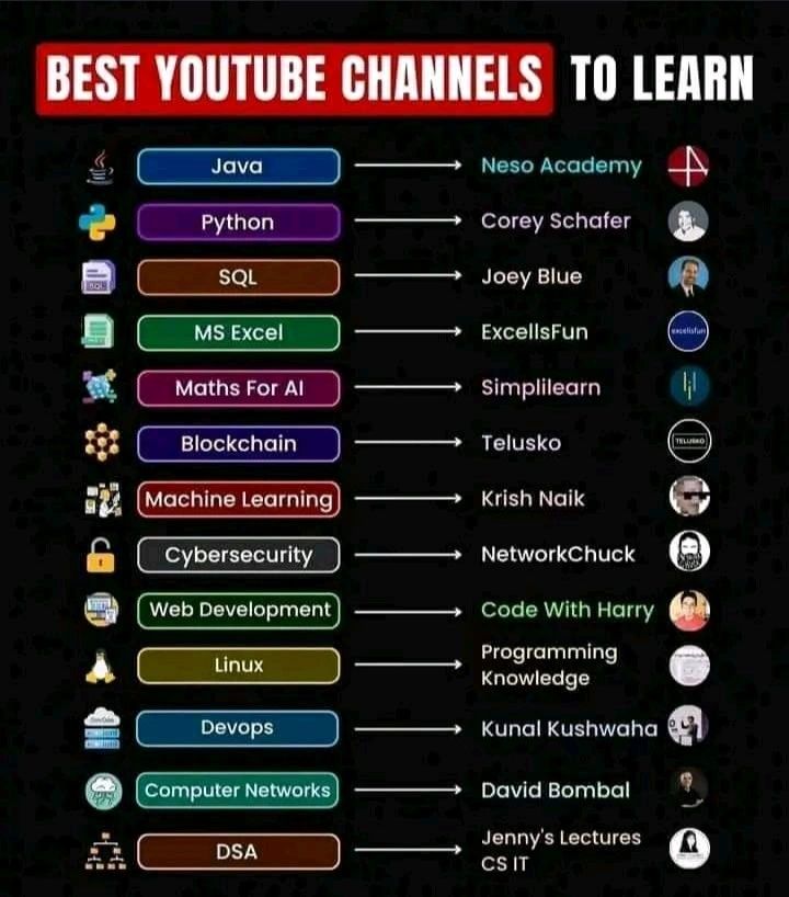 Dünya Elbasan on LinkedIn: #programming #learnprogramming #learnjava # ... Dünya Elbasan on LinkedIn: #programming #learnprogramming #learnjava # ...