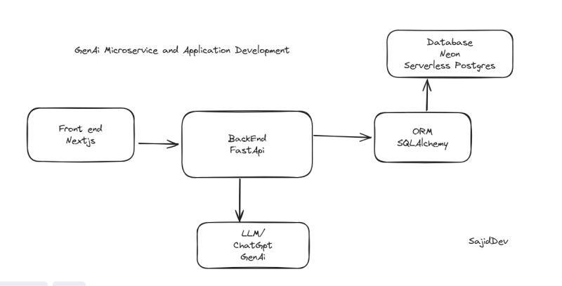#nextjs #fastapi #python #microservices #webapplication #api #frontend ... #nextjs #fastapi #python #microservices #webapplication #api #frontend ...