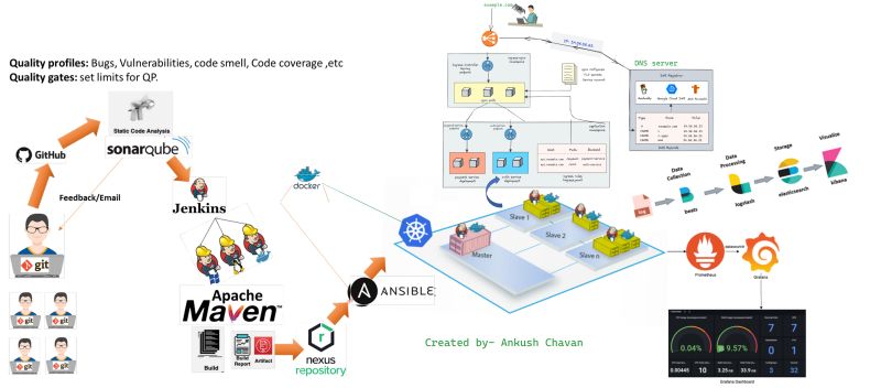 Ankush Chavan on LinkedIn: #devops #cicd #applicationdevelopment # ... Ankush Chavan on LinkedIn: #devops #cicd #applicationdevelopment # ...