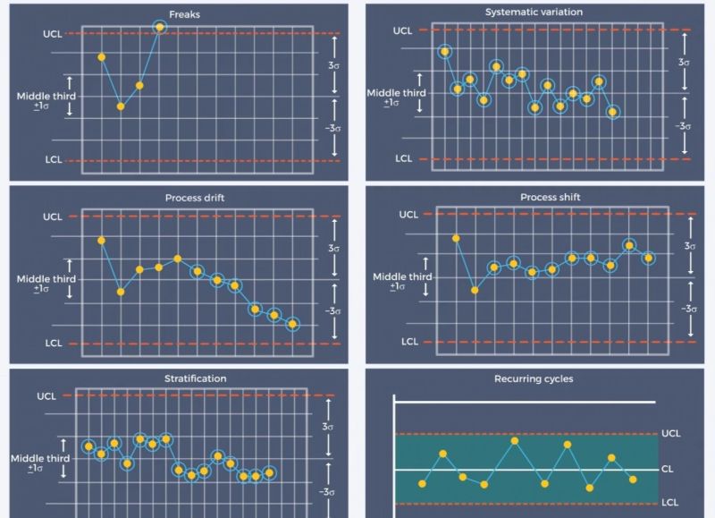 Ahmed Ehab Salah on LinkedIn: #control_charts #statistics #pharmaceutical Ahmed Ehab Salah on LinkedIn: #control_charts #statistics #pharmaceutical