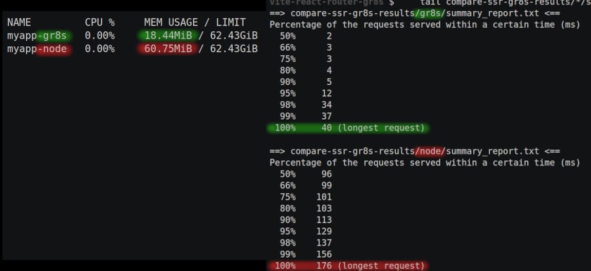 #nextjs #react #vue #javascript #hosting #developertools | Codoma․tech ... #nextjs #react #vue #javascript #hosting #developertools | Codoma․tech ...