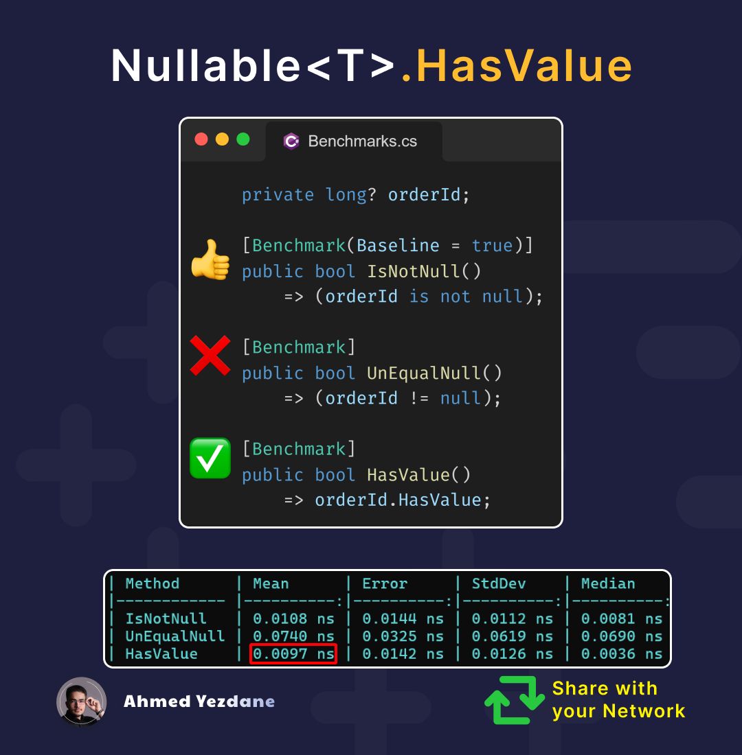 #csharp #dotnet #coding | Ahmed Yezdane #csharp #dotnet #coding | Ahmed Yezdane