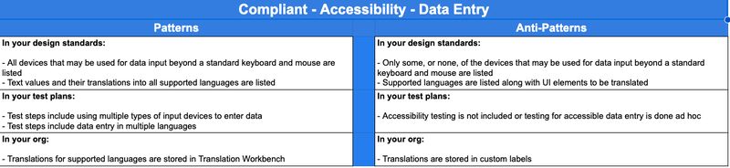Tom Leddy på LinkedIn: Here are the Patterns and Anti-Patterns for Data ... Tom Leddy på LinkedIn: Here are the Patterns and Anti-Patterns for Data ...