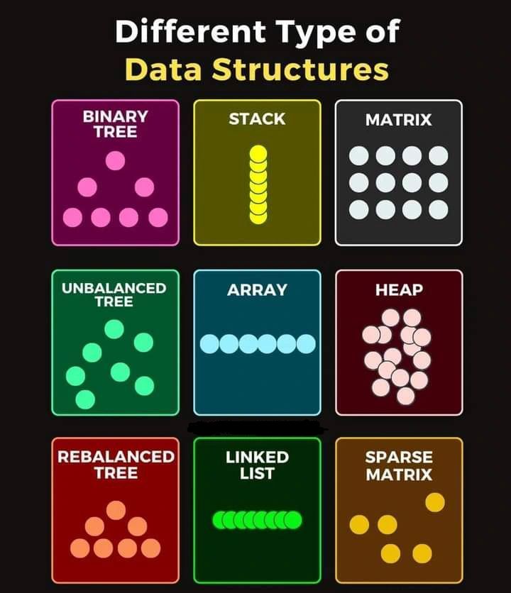 Gauri Khemnar on LinkedIn: #datastructures #algorithms Gauri Khemnar on LinkedIn: #datastructures #algorithms
