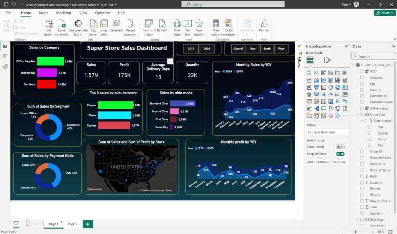 SURAJ KUMAR on LinkedIn: #dashboard #kpi #forcasting #visualization SURAJ KUMAR on LinkedIn: #dashboard #kpi #forcasting #visualization
