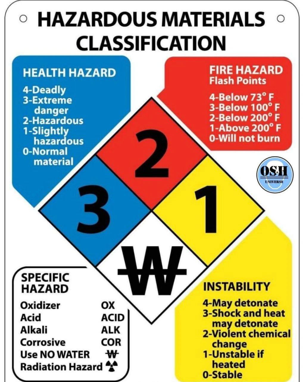 Ahmed Arafa, CertIOSH, IDipNEBOSH on LinkedIn: #hazardcommunications # ... Ahmed Arafa, CertIOSH, IDipNEBOSH on LinkedIn: #hazardcommunications # ...