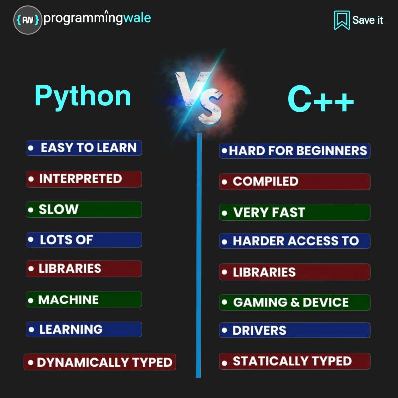 Programmingwale on LinkedIn: #python #cplusplus #programming # ... Programmingwale on LinkedIn: #python #cplusplus #programming # ...