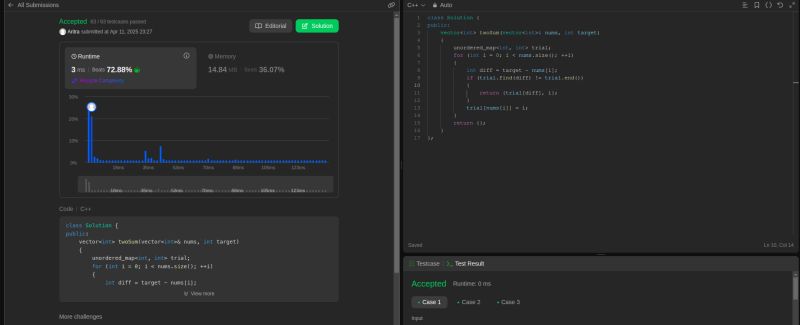 #50daysofdsa #50daysofdsa #leetcode #twosum #problemsolving #hashmap ... #50daysofdsa #50daysofdsa #leetcode #twosum #problemsolving #hashmap ...