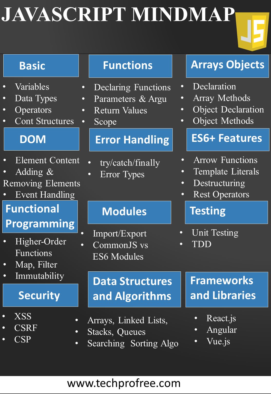 Techpro Free on LinkedIn: Detail JavaScript Learning Mindmap for ... Techpro Free on LinkedIn: Detail JavaScript Learning Mindmap for ...