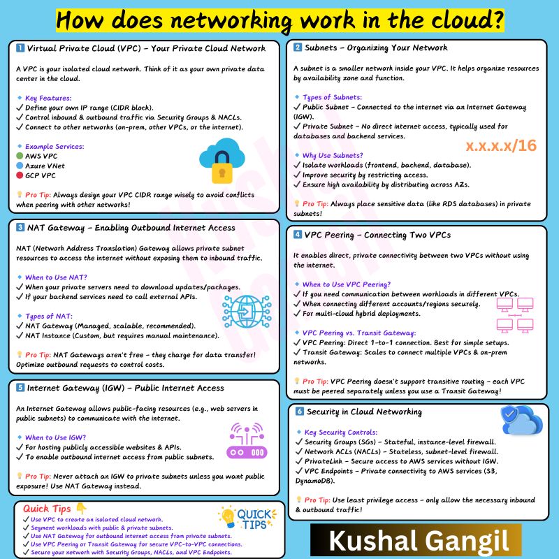 Kushal Gangil on LinkedIn: Quick Guide: How does networking work in the ... Kushal Gangil on LinkedIn: Quick Guide: How does networking work in the ...