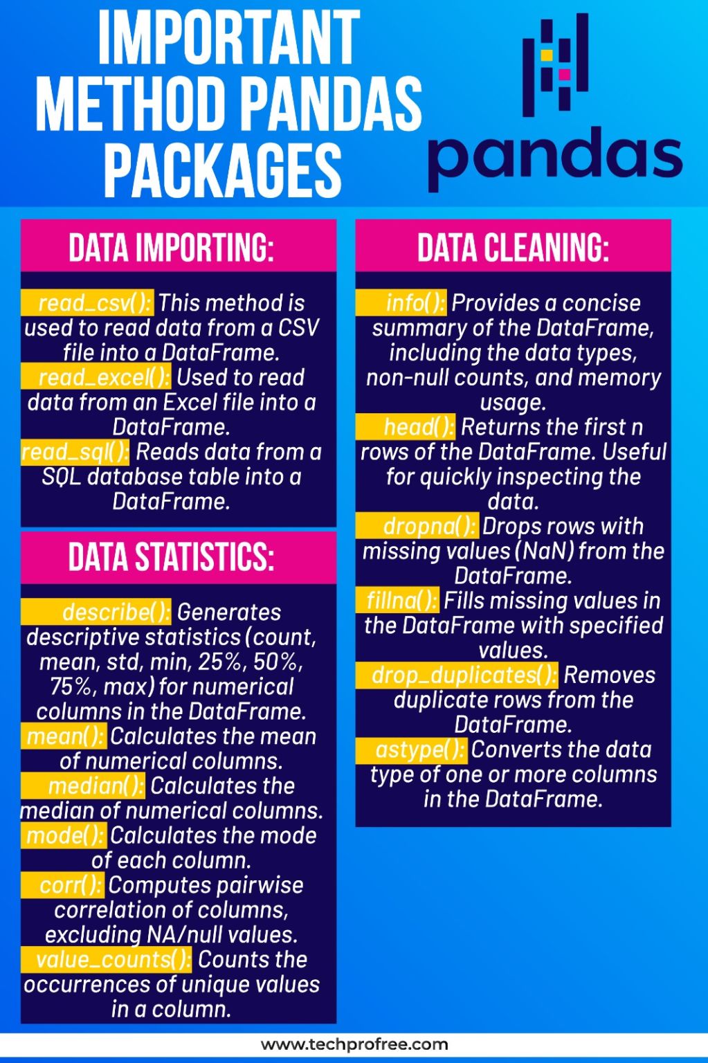 Techpro Free on LinkedIn: #pandas #importantmethod #panadaspackages # ... Techpro Free on LinkedIn: #pandas #importantmethod #panadaspackages # ...