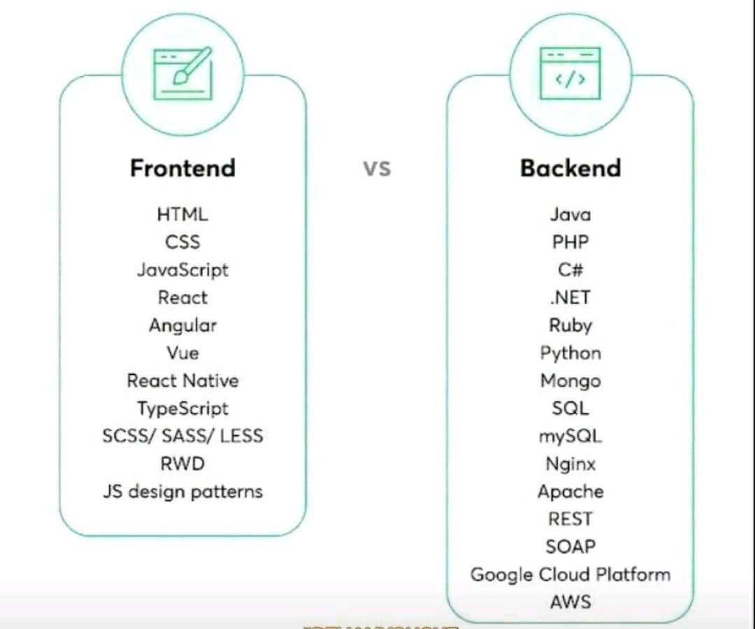 ABHISHEK K. on LinkedIn: #html #css #bootstrap #javascript #ajax # ... ABHISHEK K. on LinkedIn: #html #css #bootstrap #javascript #ajax # ...