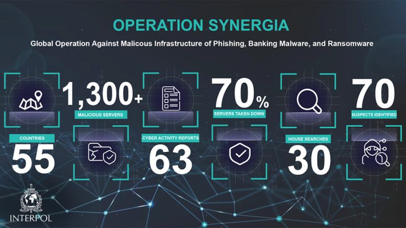 Admir Agic on LinkedIn: #operationsynergia #operationsynergiaii Admir Agic on LinkedIn: #operationsynergia #operationsynergiaii